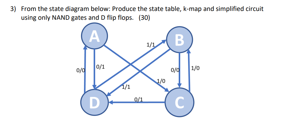 Solved 3) From the state diagram below: Produce the state | Chegg.com