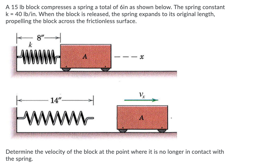 Solved A 15 lb block compresses a spring a total of bin as | Chegg.com