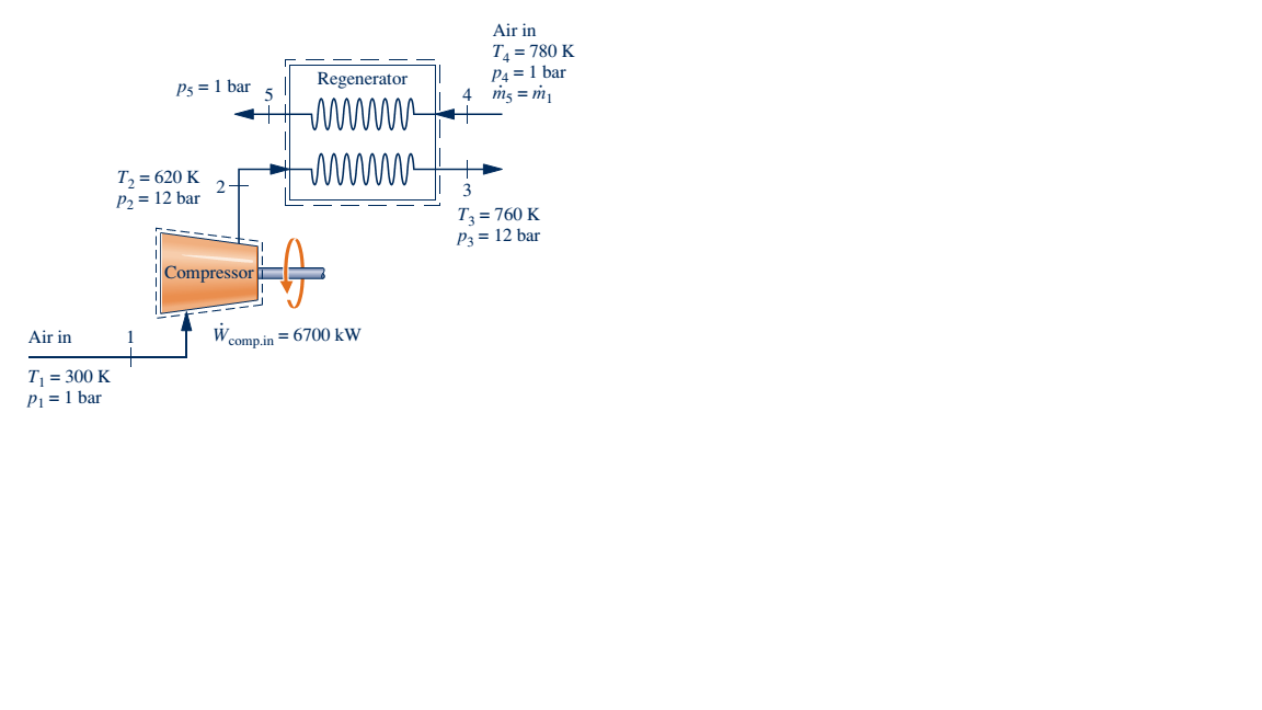 Solved The figure shows a system consisting of a compressor | Chegg.com