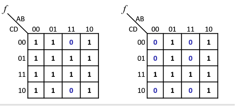Solved Write the minimum function for each of the following | Chegg.com