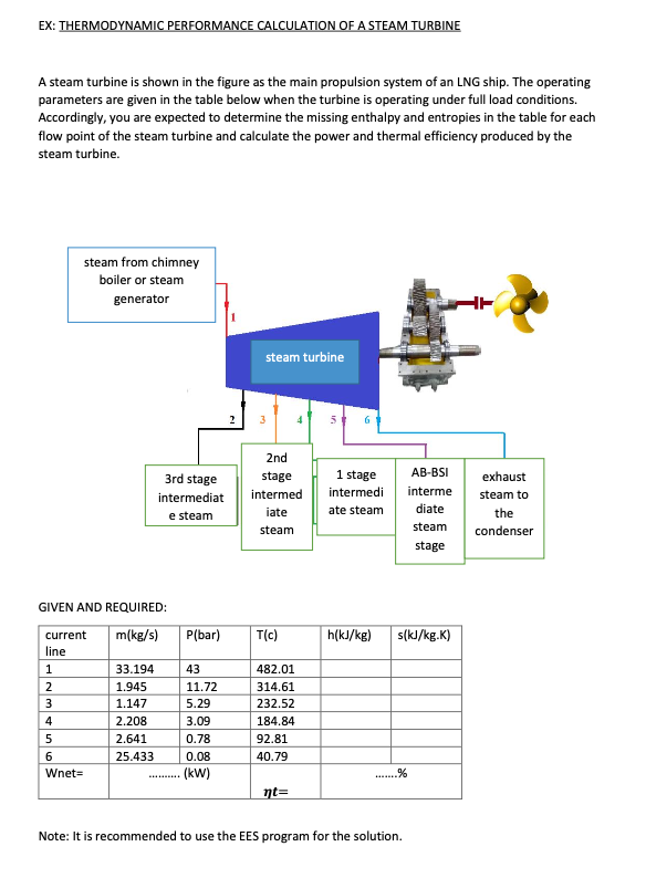 Solved Use the thermodynamic tables a4-a5-a6 for the values | Chegg.com