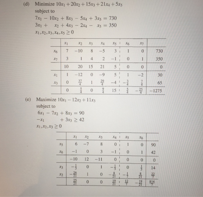Solved The simplex algorithm has been used to resolve the | Chegg.com