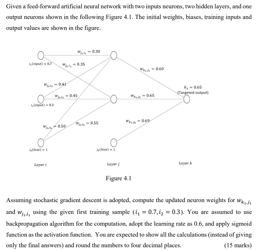 Given a feed-forward artificial neural network with | Chegg.com