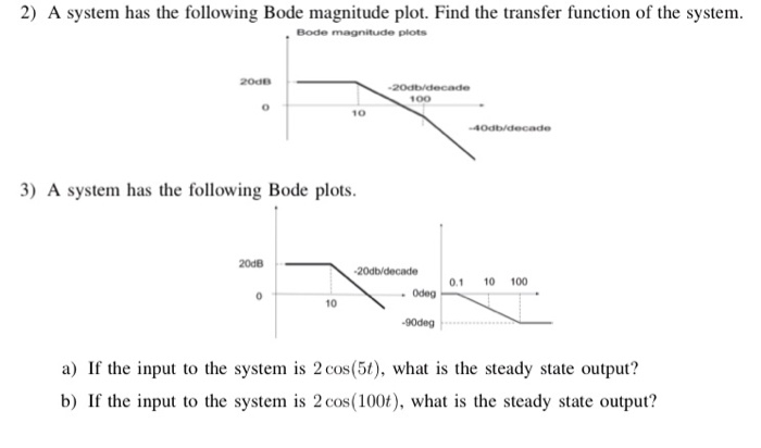 Solved A system has the following Bode magnitude plot. Find | Chegg.com