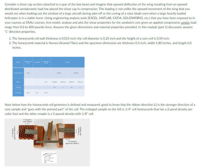 Consider a shear cap section attached to a spar of | Chegg.com