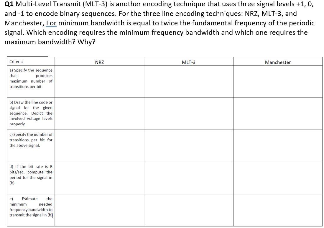 Q1 Multi-Level Transmit (MLT-3) is another encoding | Chegg.com
