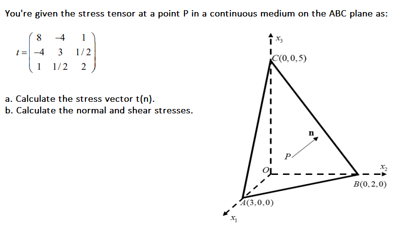 Solved You're given the stress tensor at a point P in a | Chegg.com