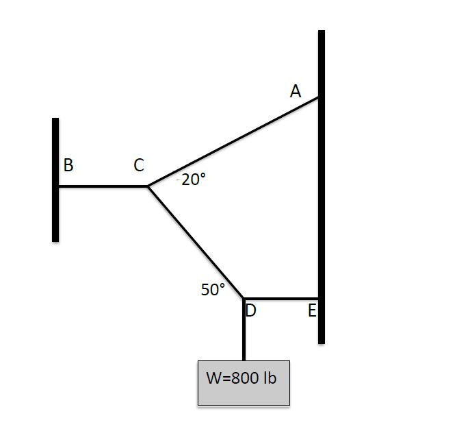 Solved The system is in balance. Calculate the forces in the | Chegg.com