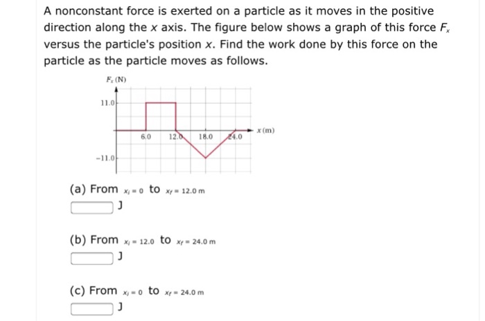 Solved A nonconstant force is exerted on a particle as it | Chegg.com