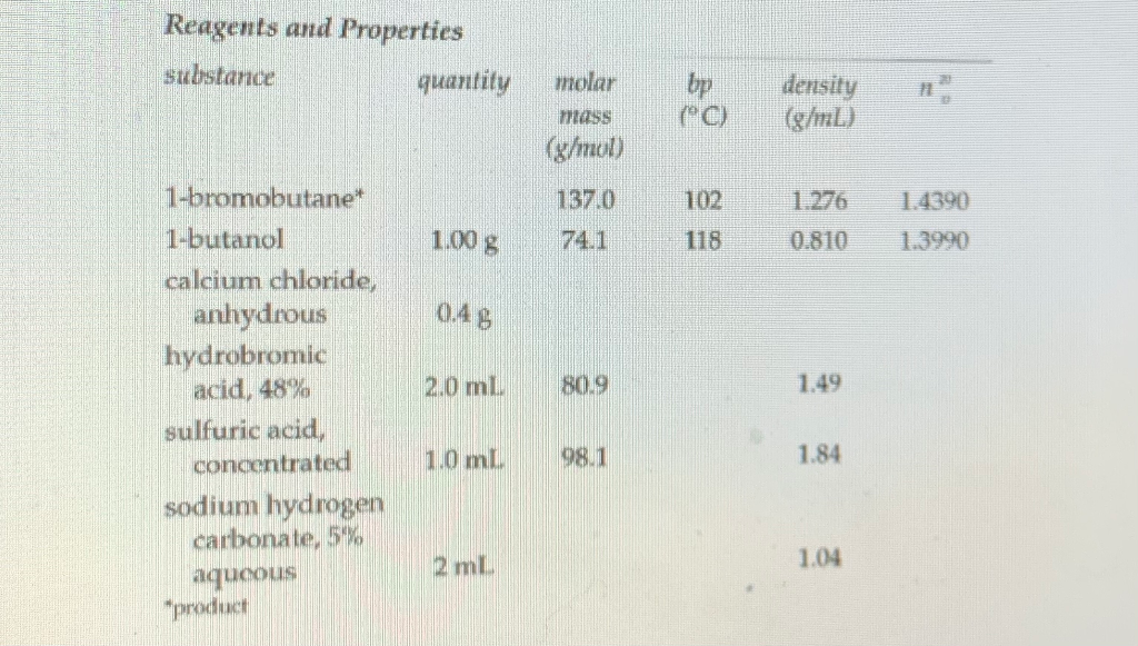 Solved - Studying Snl and Sn2 Reactions. Nucleophilic | Chegg.com