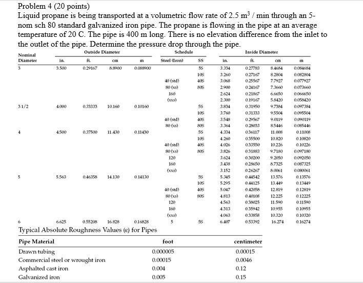 Solved Problem 4 (20 points) Liquid propane is being | Chegg.com