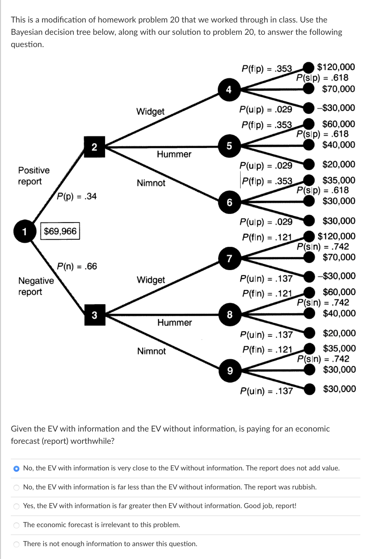 Solved This is a modification of homework problem 20 ﻿that | Chegg.com