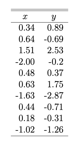 Solved Measures of Association 1. You have been given data | Chegg.com