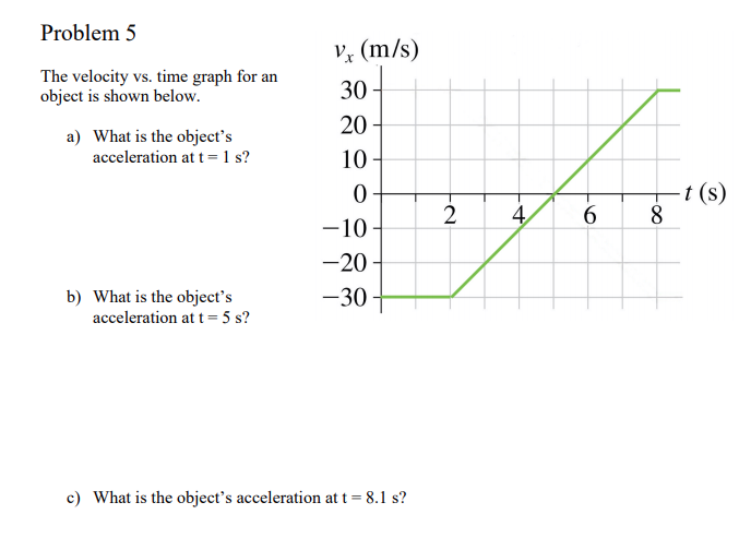 Solved Problem 5 The velocity vs. time graph for an object | Chegg.com