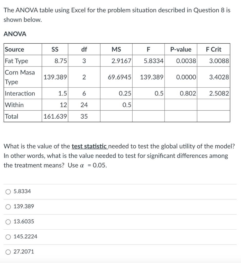 Solved The ANOVA table using Excel for the problem situation | Chegg.com