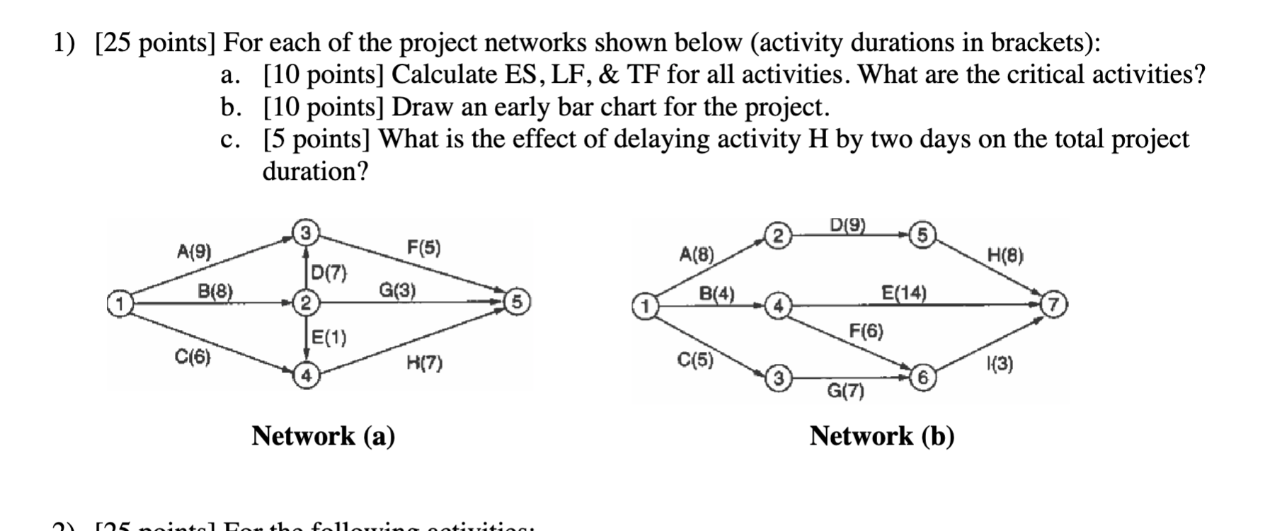 Solved 1) [25 points] For each of the project networks shown | Chegg.com
