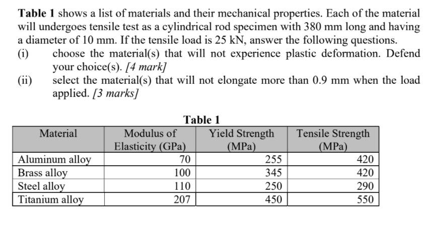 Solved Table 1 shows a list of materials and their | Chegg.com
