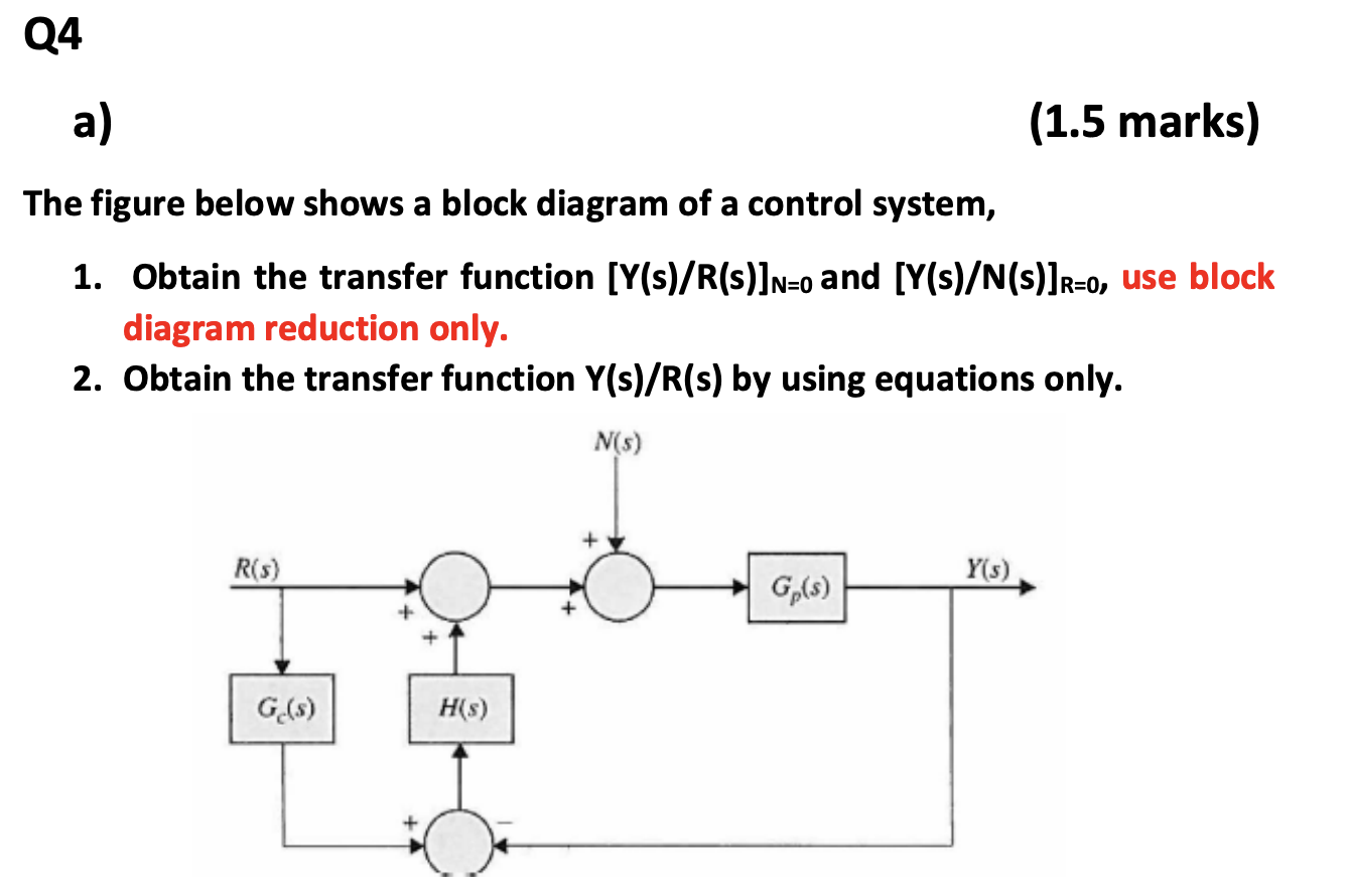 Solved Q4 a) (1.5 marks) The figure below shows a block | Chegg.com