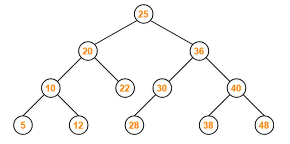 Solved 4.In the given binary search tree, if we want to | Chegg.com