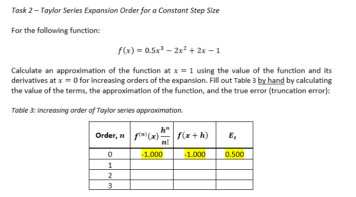 Solved Task 2 - Taylor Series Expansion Order for a Constant | Chegg.com