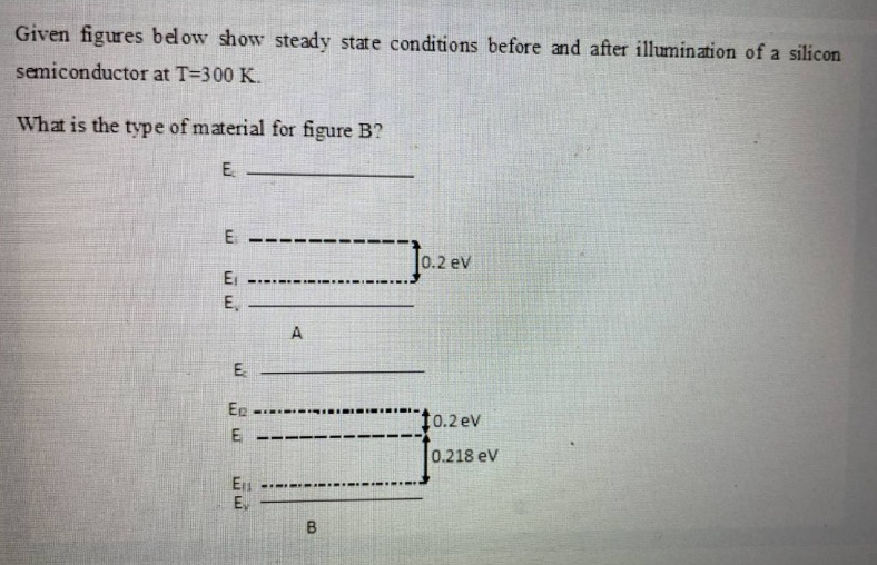 Solved Given Figures Below Show Steady State Conditions