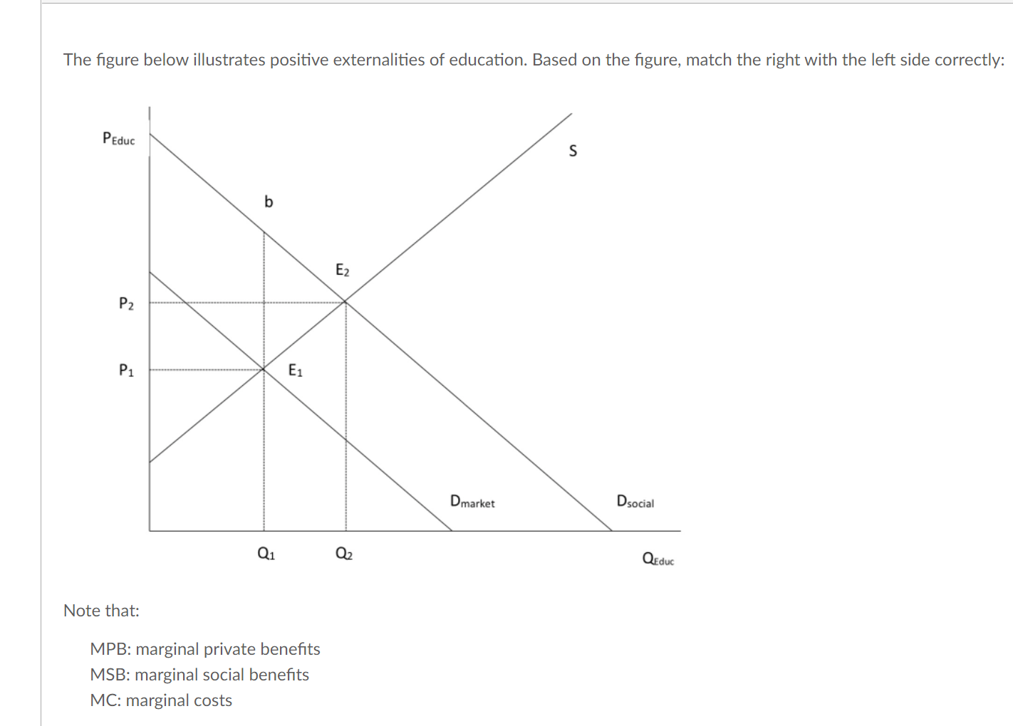 Solved The figure below illustrates positive externalities | Chegg.com