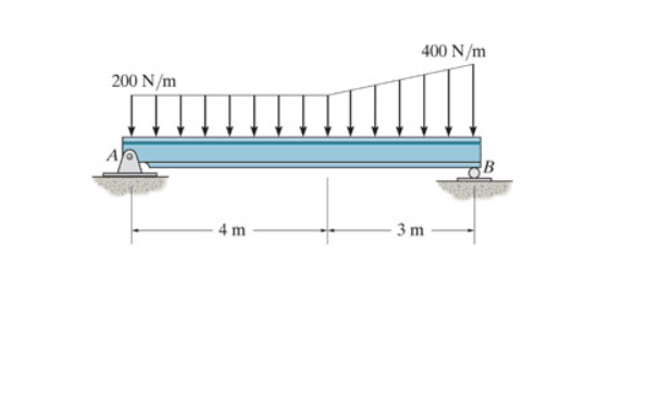 Solved Part ADetermine the horizontal and vertical | Chegg.com