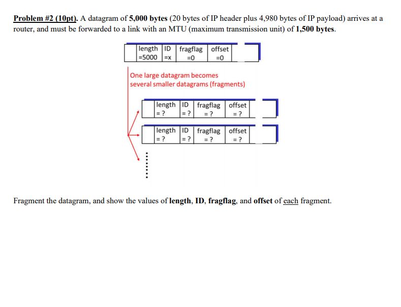 Solved Problem #2 (10pt). A datagram of 5,000 bytes (20 | Chegg.com