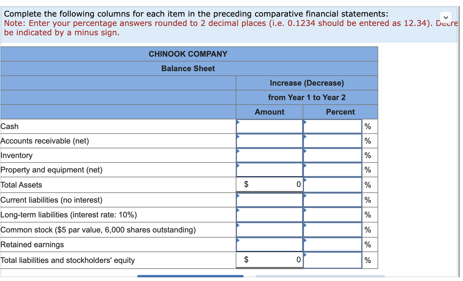 Solved Complete the following columns for each item in the | Chegg.com