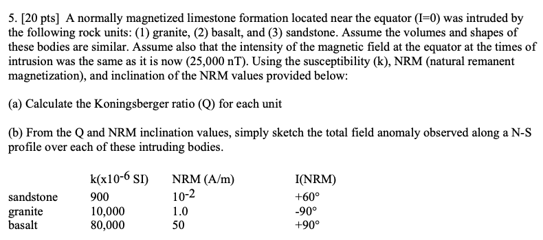 5. [20 pts] A normally magnetized limestone formation | Chegg.com