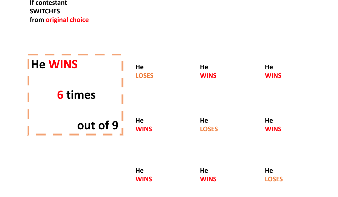 Solved 1. Solve Monty’s Hall problem using Bayes Theorem | Chegg.com