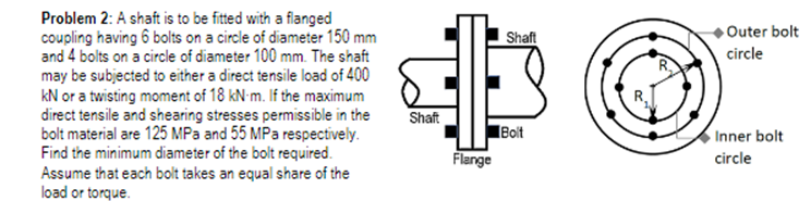 Solved Shaft Outer bolt circle Problem 2: A shaft is to be | Chegg.com