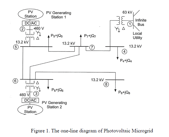 Solved Consider the Microgrid given in Fig. 1. Assume the | Chegg.com