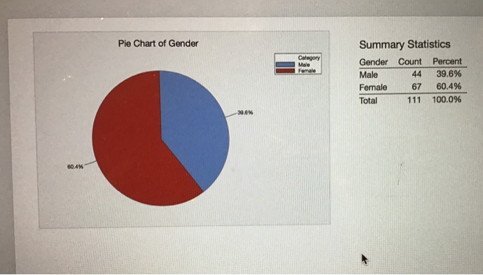 Solved Pie Chart of Music Preference Pie Chart of Music | Chegg.com