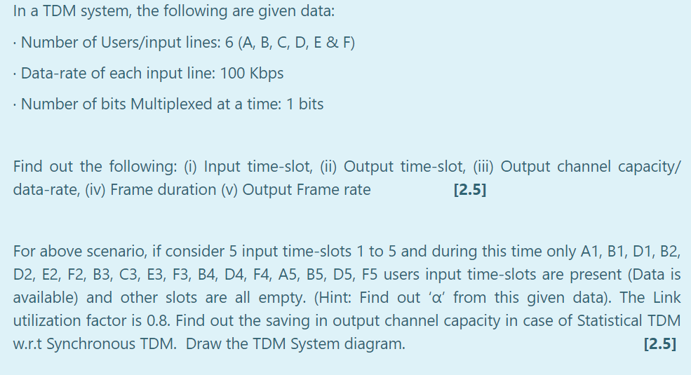 In a TDM system, the following are given data: · | Chegg.com