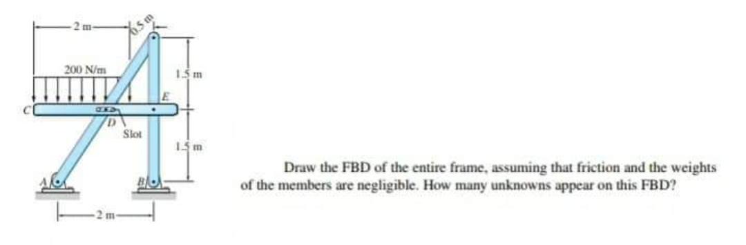 Solved Draw the FBD of the entire frame, assuming that | Chegg.com