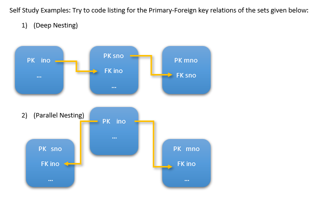 Self Study Examples: Try to code listing for the | Chegg.com