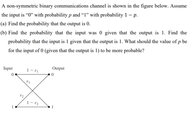 Solved A non-symmetric binary communications channel is | Chegg.com