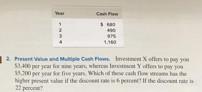 Solved Present Value and Multiple Cash Flows. Investment X | Chegg.com
