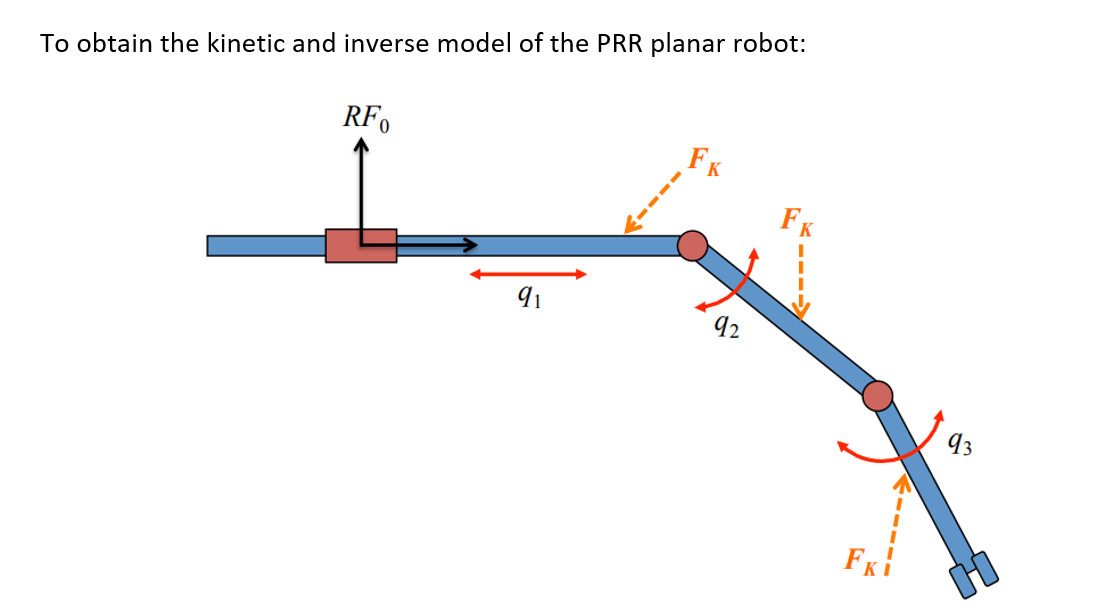 To obtain the kinetic and inverse model of the PRR | Chegg.com