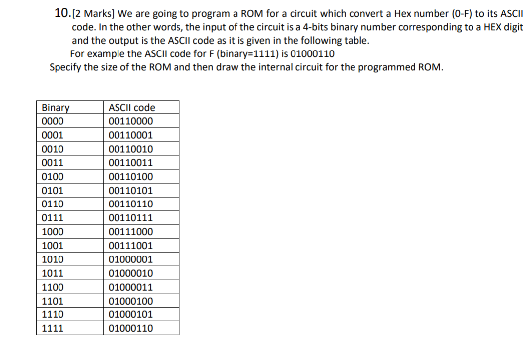 Solved 10.[2 marks] We are going to program a ROM for a | Chegg.com