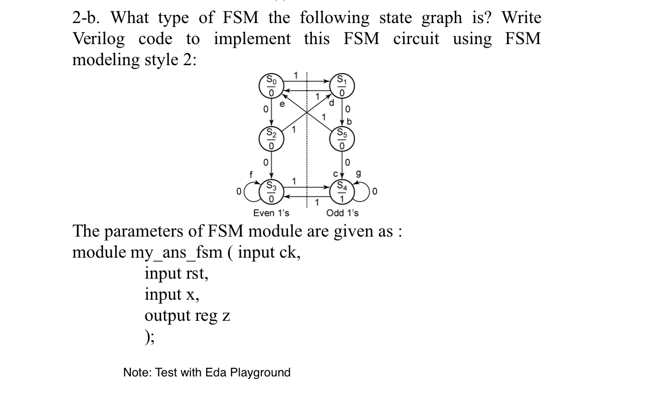 Solved 2-b. What type of FSM the following state graph is? | Chegg.com