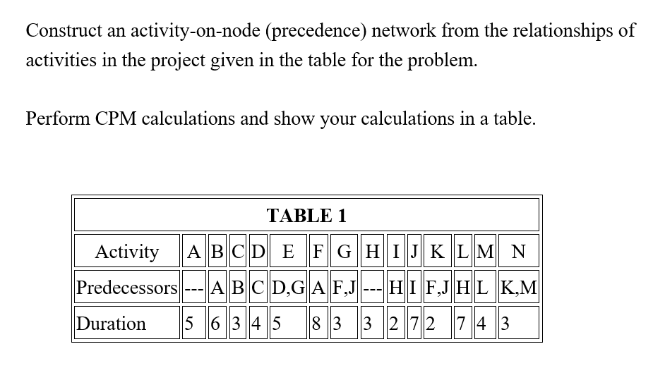 Solved Construct An Activity On Node Precedence Network 4036
