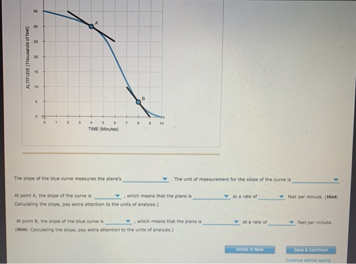 Solved The blue curve on the following graph shows the | Chegg.com