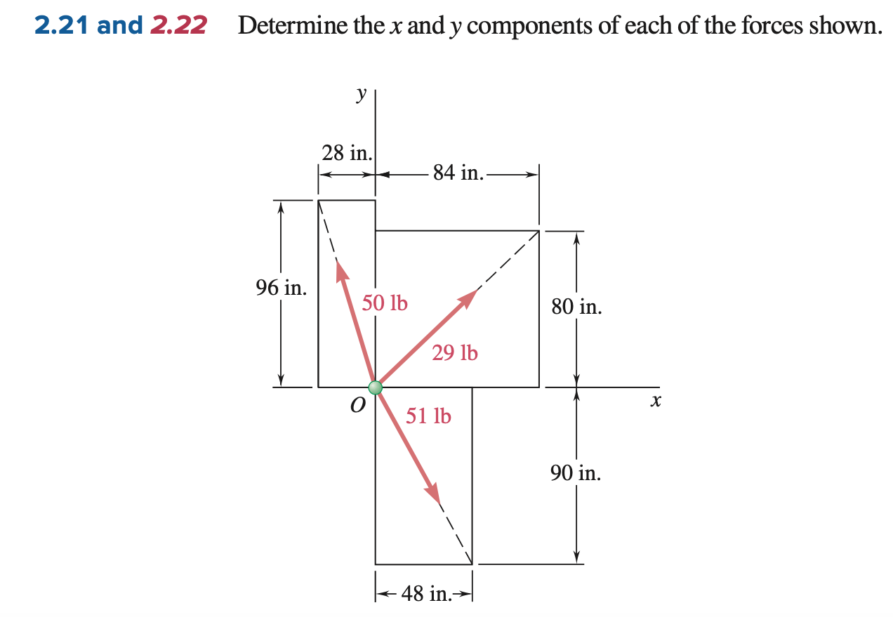 Solved 2.21 ﻿and 2.22 ﻿Determine the x ﻿and y ﻿components of | Chegg.com