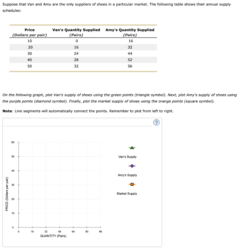 Solved Suppose that Van and Amy are the only suppliers of | Chegg.com