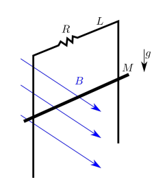 Solved Problem 3. Vertical Rails Long enough vertical rails | Chegg.com