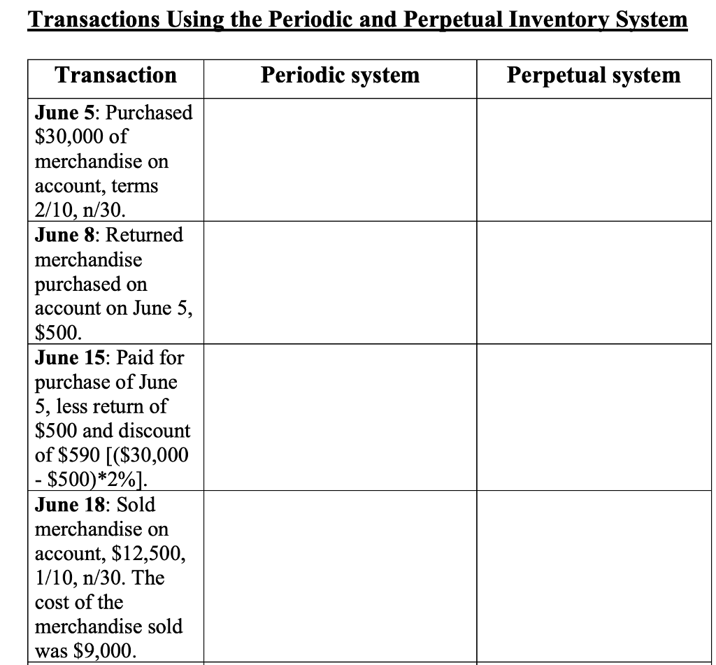 Solved Transactions Using the Periodic and Perpetual | Chegg.com