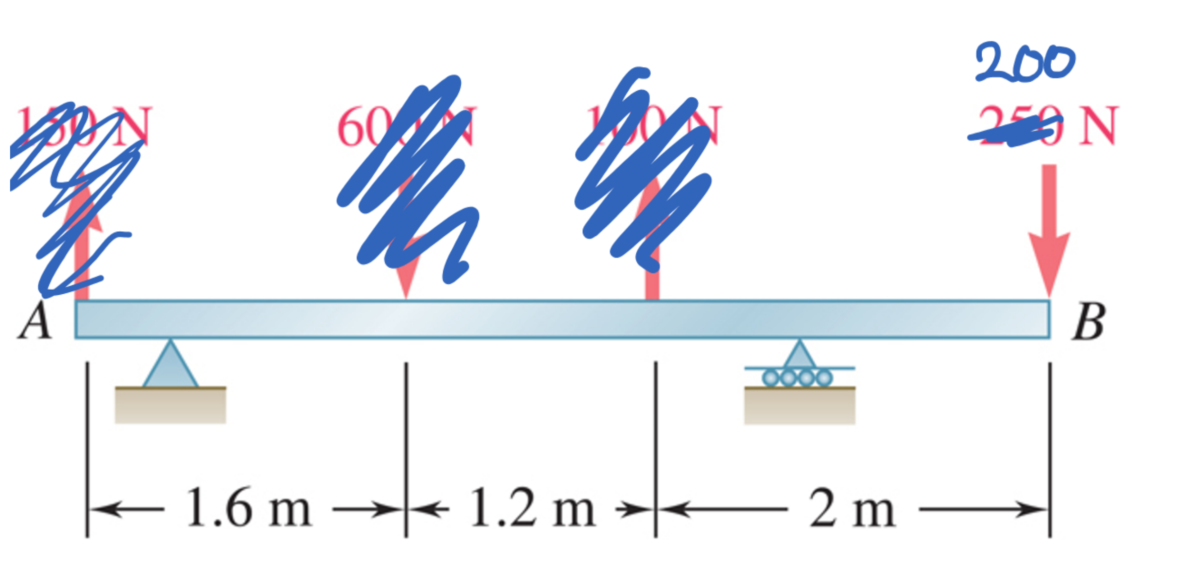 Solved for the beam reduce the system of forces shown to | Chegg.com