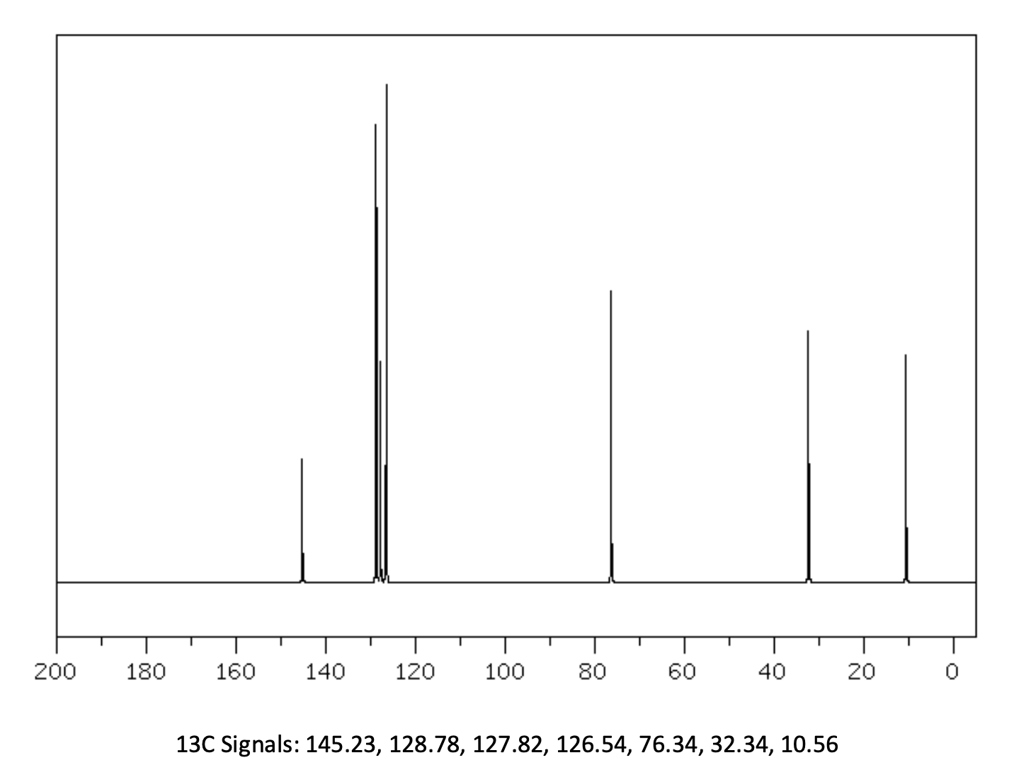 Solved Identifying unknowns by NMR - Given chemical formula, | Chegg.com